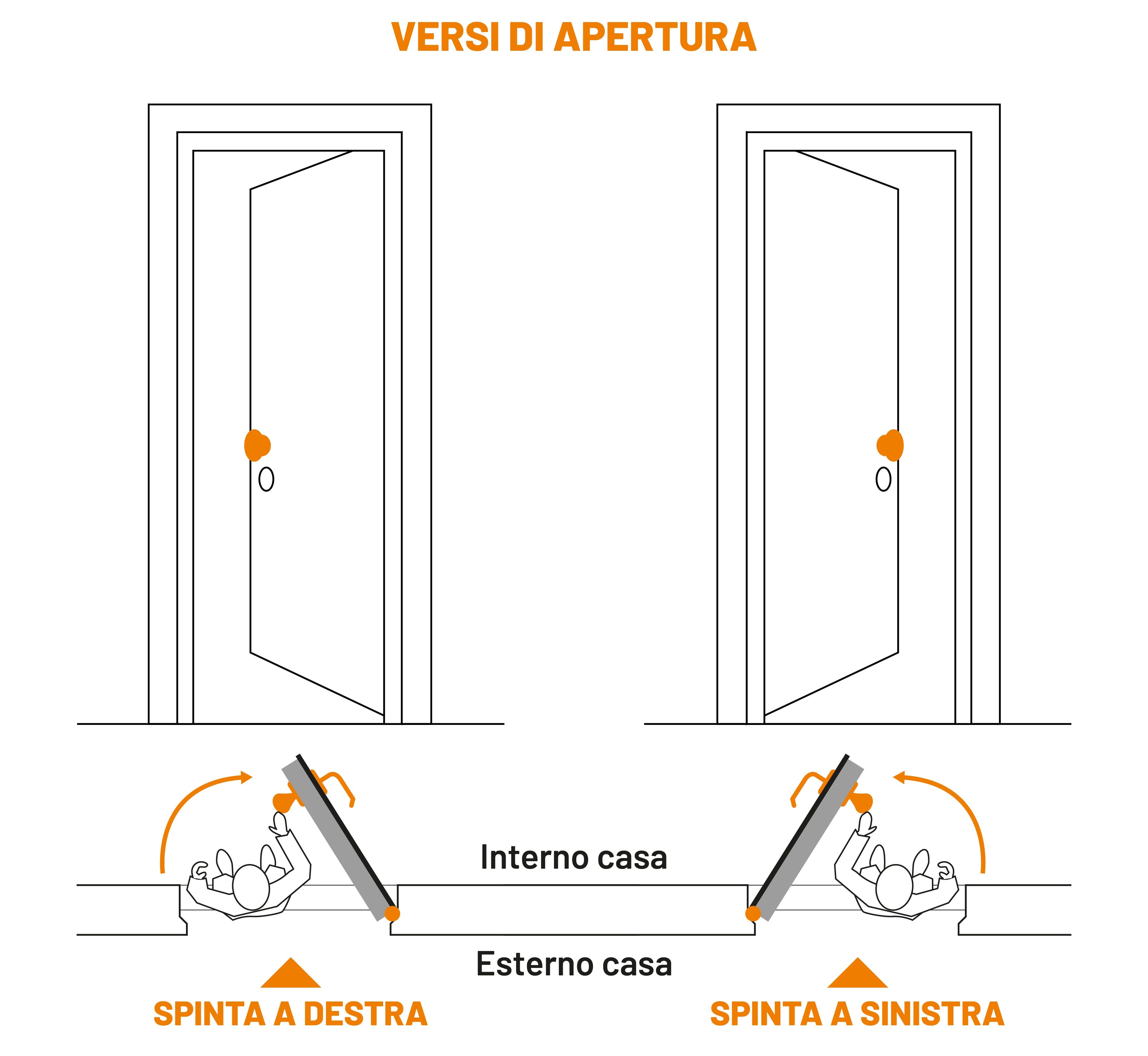 Misure porte blindate | Tecnomat