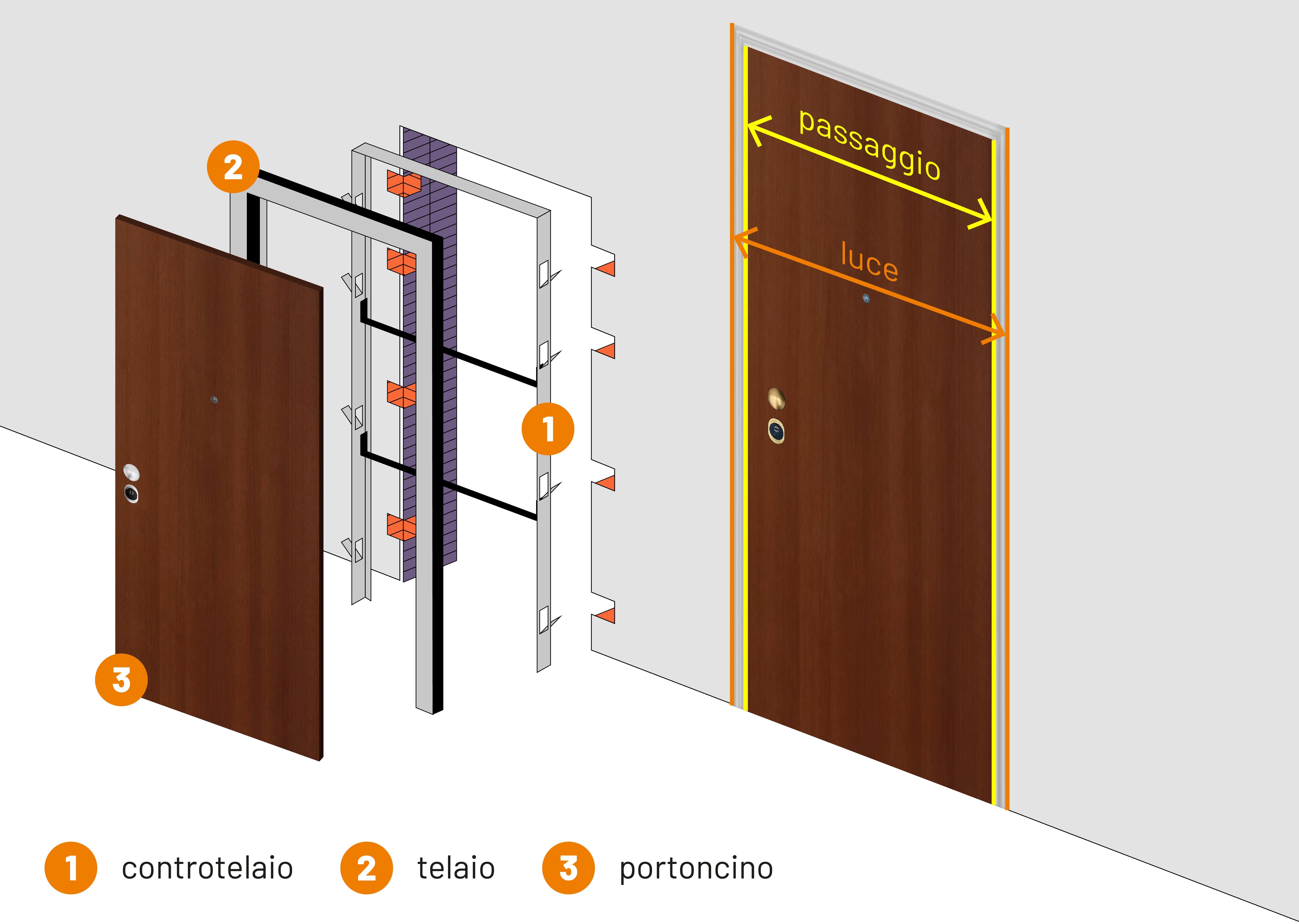Misure porte blindate | Tecnomat